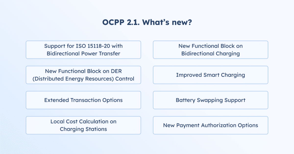 What Every CPO Needs to Know About OCPP 2.1