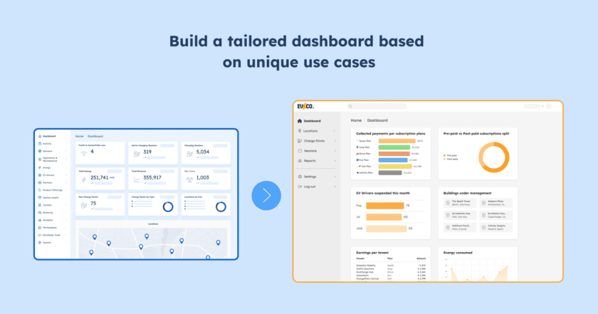 Custom Dashboards with AMPECO: Built to Work the Way Your Business Does ...